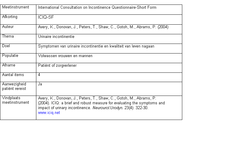 ICIQ-SF1